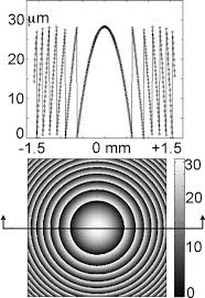 VirtualLab software for diffractive optics, gratings and more