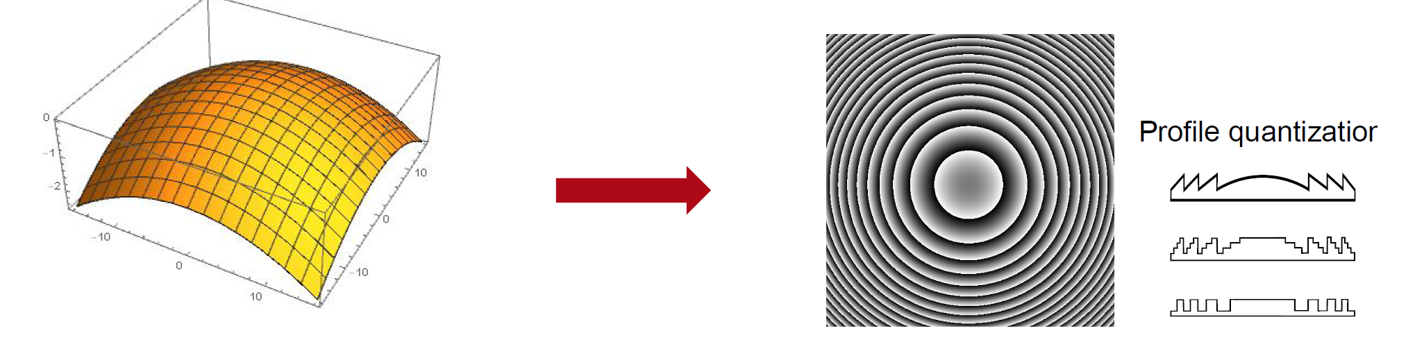 VirtualLab software for diffractive optics, gratings and more